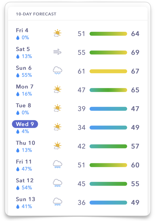 Integrated Flight Scheduling App for Drone Pilots – AutoPylot