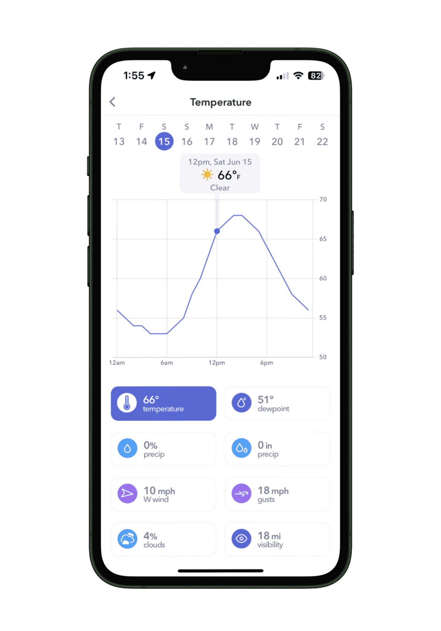 Drone Flight Weather: Real-Time Forecasts for Pilots | AutoPylot